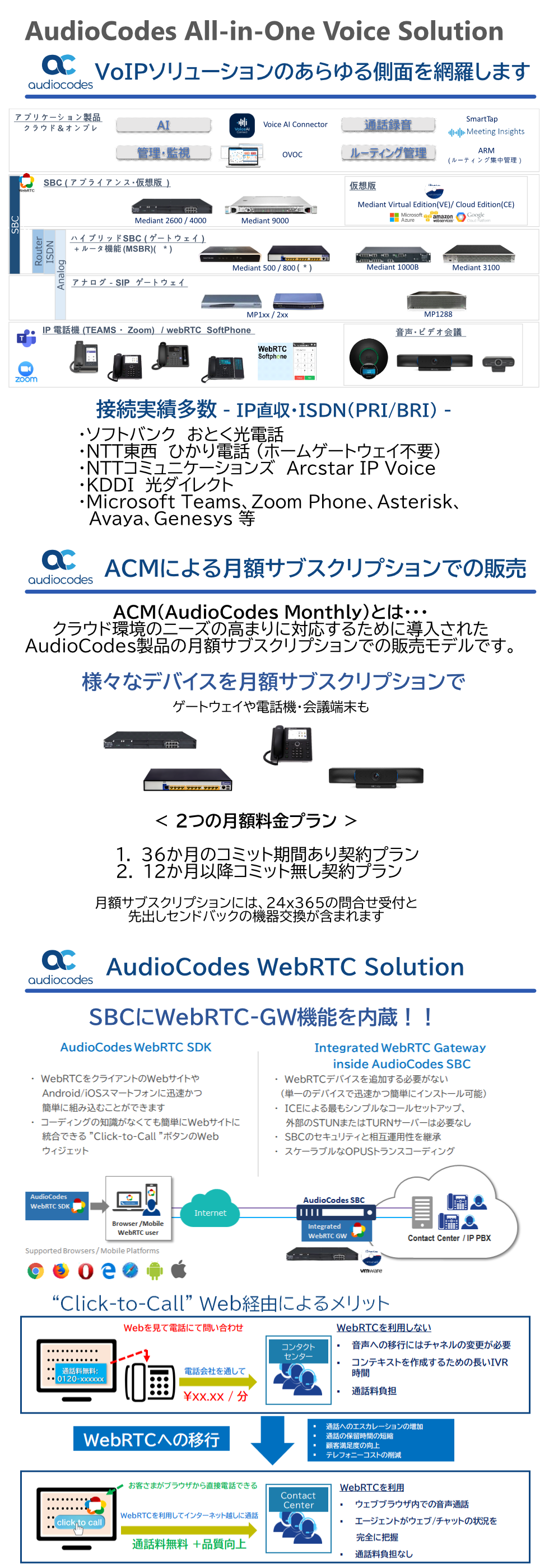 AudioCodes Solution